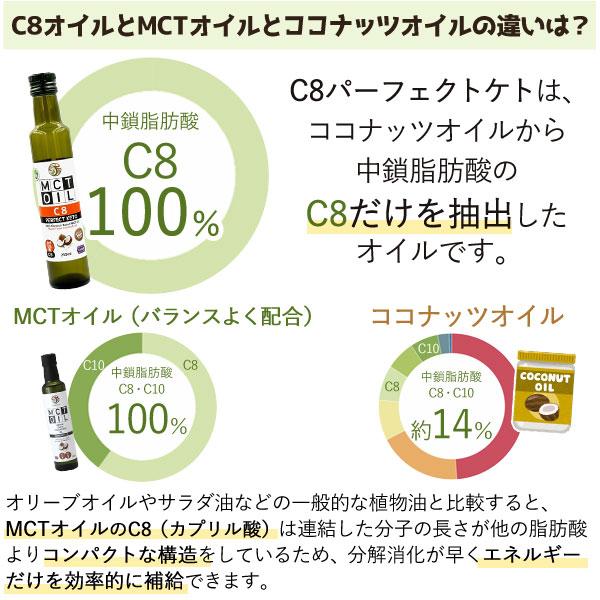 CIVGIS ファンクティア MCTオイル C8 パーフェクトケト（250ml（総重量約236g））ビン ニシキランバー リニューアル準備中 : sg4699 : PURE・HEART 自然館 ...