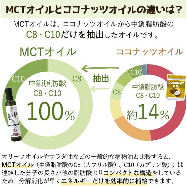 CIVGIS（チブギス） MCTオイル（250ml）ペットボトル ニシキランバー : PURE・HEART 自然館 - 通販 - Yahoo!ショッピング