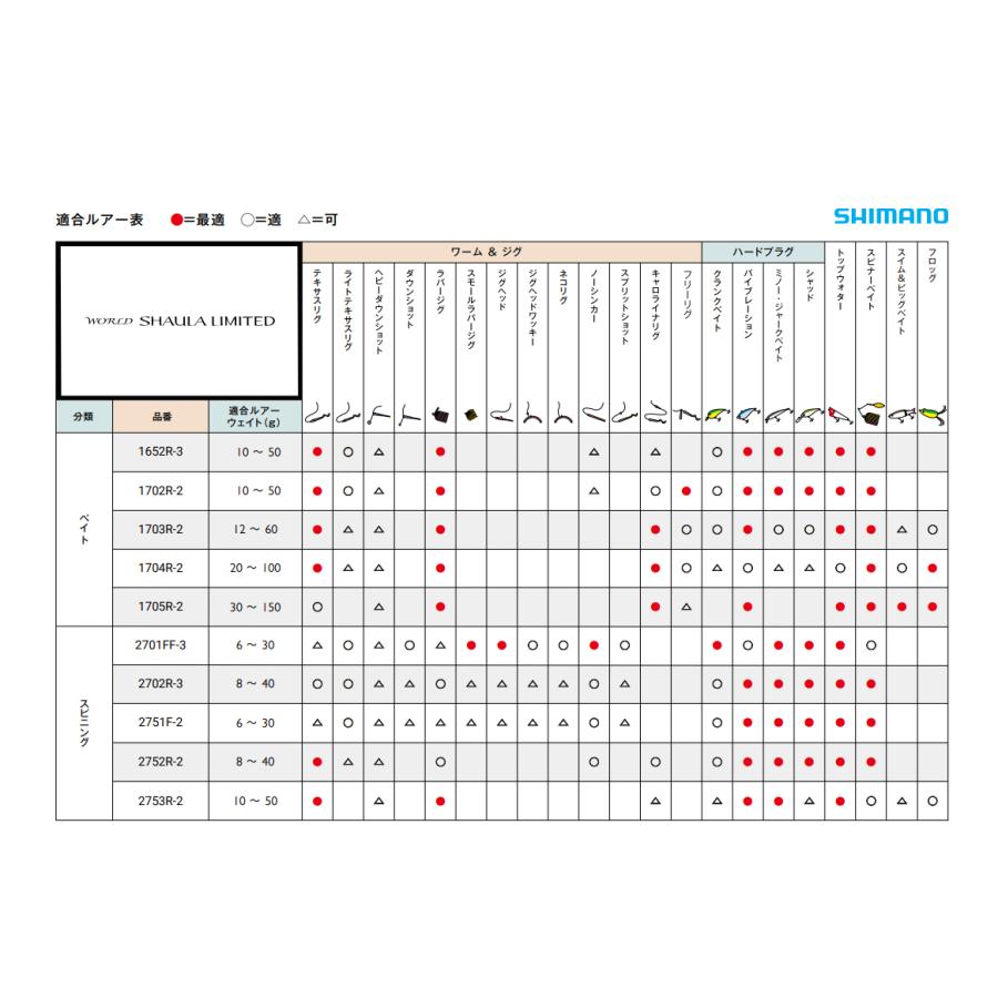 シマノ シマノ '23 WORLD SHAULA LIMITED(ワールドシャウラリミテッド) 2832R-2 (スピニング・2ピース)(ランカーシーバス、ライトショアジグ) (338105 ...