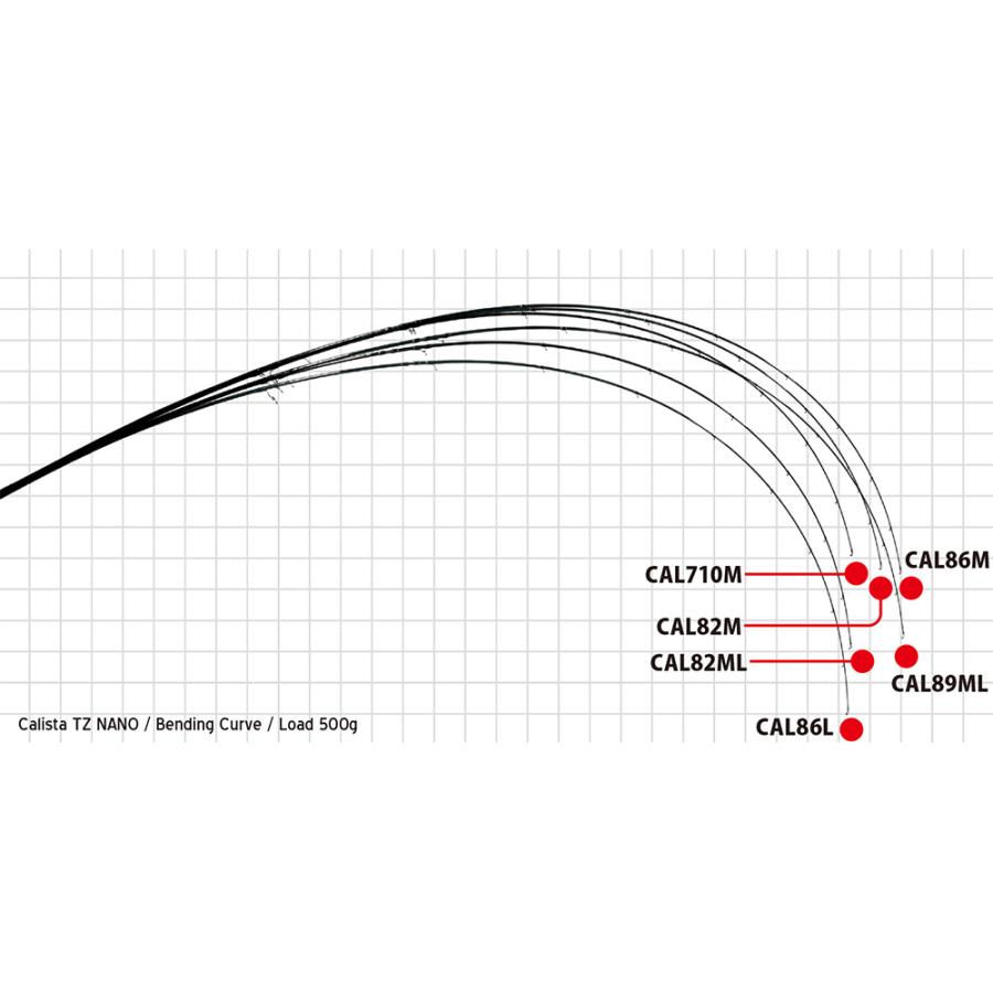 YAMAGA Blanks(ヤマガブランクス) Calista 86M/TZ NANO(カリスタ)(エギングロッド・2ピース)(アオリイカ)(100531)(別店舗発送商品)- : 自然満喫屋 ...