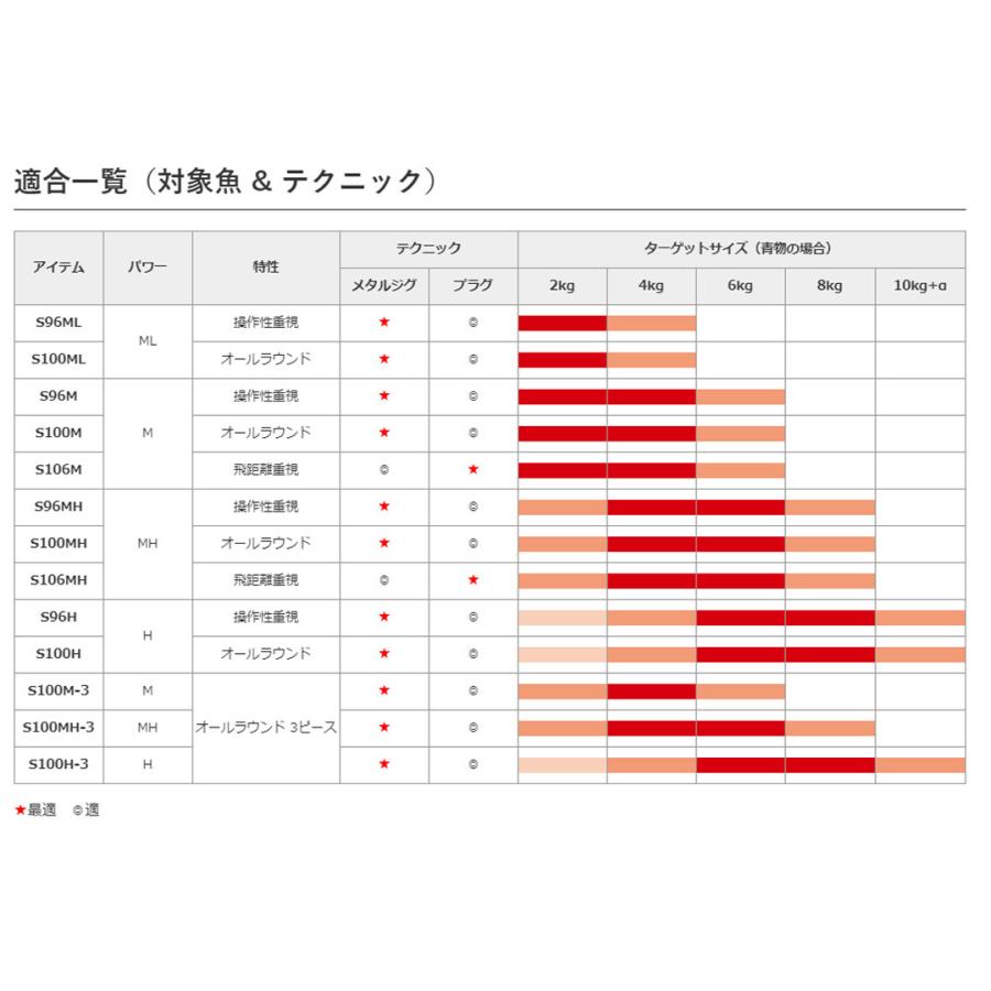 シマノ シマノ '21 COLTSNIPER BB(コルトスナイパーBB) S96MH (ショアジギングロッド・スタンダードモデル) (301734)- : 自然満喫屋 - 通販 ...