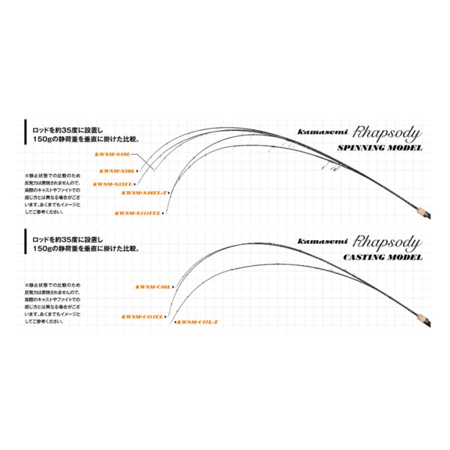 Jackson(ジャクソン) '21 Kawasemi Rhapsody(カワセミラプソディ) KWSM-S50L (トラウトロッド・渓流釣り)(スピニング・センターカット2ピース ...