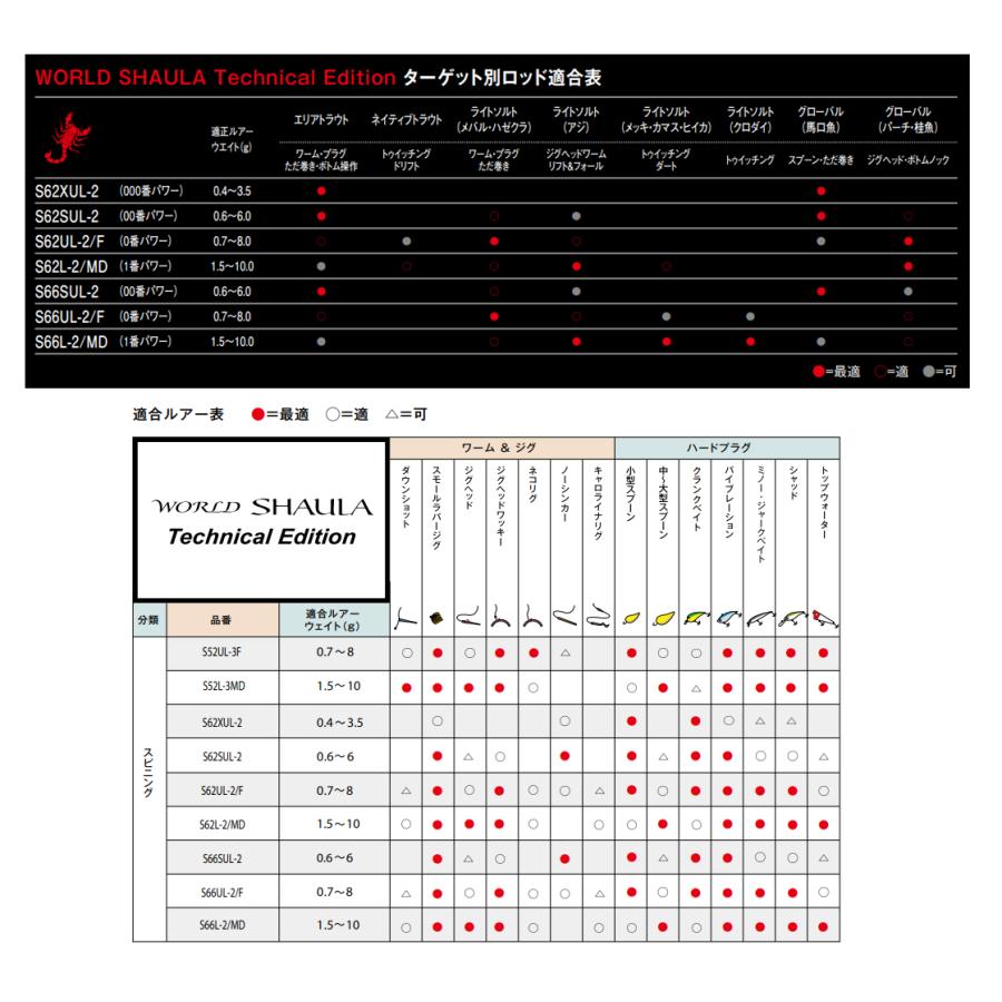 シマノ '19 WORLD SHAULA Technical Edition(ワールドシャウラテクニカルエディション) S66UL-2/F (スピニング・2ピース)(エリアトラウト ...