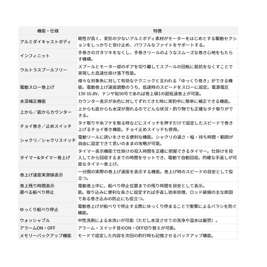 DAIWA（釣り） ダイワ '23 LEOBRITZ 300J(レオブリッツ 300J) (電動リール)(マダイ・青物・イカ・アジ)(船釣り) (252259)- : 自然満喫屋 - 通販 ...