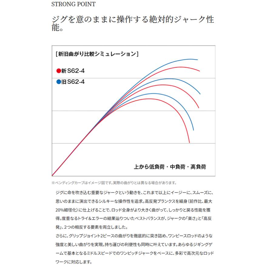 シマノ シマノ '20 GAME TYPE J (ゲームタイプJ) S62-4 (ジギングロッド)(スピニング・2ピース)(青物) (398314) - : 自然満喫屋 - 通販 ...