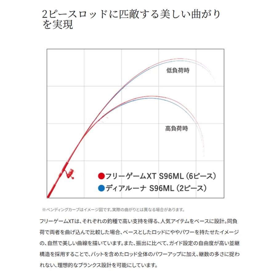 シマノ シマノ FREEGAME XT(フリーゲーム XT) B64L (パック&トラベルロッド)(ベイト・4ピース)(トラウト・バス・アジ・メバル) (39739)- : 自然満喫屋 ...