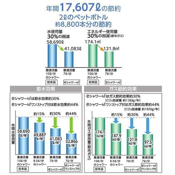 KVK 浴室用 サーモシャワー混合水栓 KF800WTN 吐水パイプ スパウト 80mm [寒冷地仕様]( BF-WM145T 型 同等 風呂 浴槽 バス エコ 節水 8cm) : 松福堂 ...