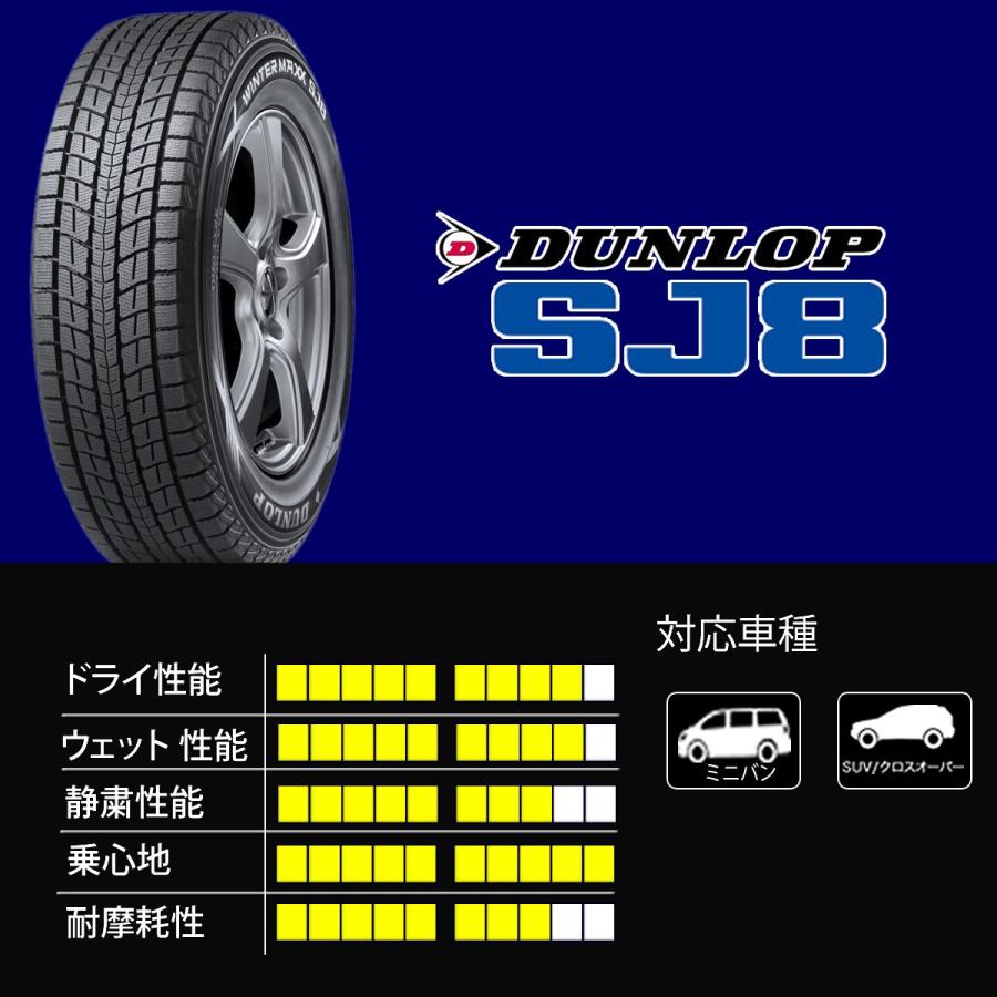 WINTER MAXX 2021年製 会社宛 送料無料 新品 225/65R17 102R スタッドレスタイヤ ダンロップ グラントレック SJ8 2本価格 : 庄内タイヤ - 通販 ...