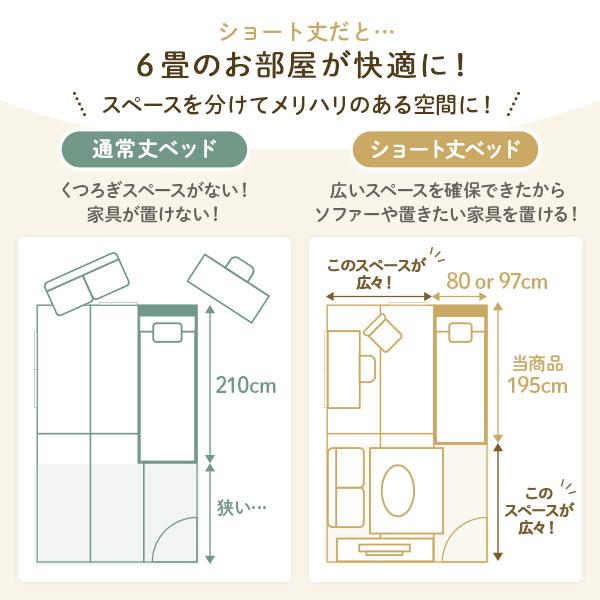 ベッド ショート丈シングル ボンネルコイルマットレス付き ホワイト 収納付き 棚付き 宮付き コンセント付き カントリー調 :ds ...