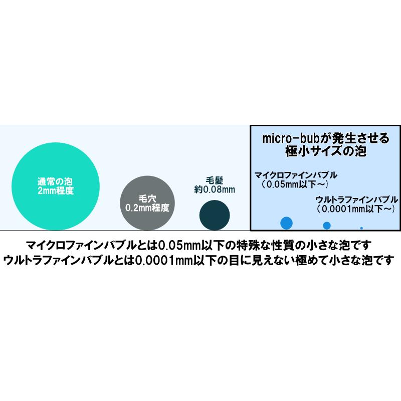 正規販売店・保証付 micro-bub(マイクロバブ) ホースに直接 マイクロファインバブル アダプター GardenWW 洗浄 蛇口 DIY マイクロバブル ナノバブル : SHOP ...
