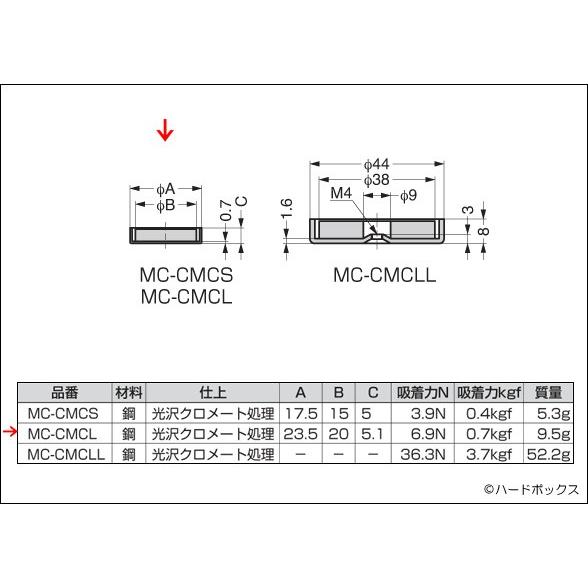 ランプ印 キャップ付マグネット MC-CMC型 【MC-CMCL φ23.5】 光沢クロメート処理 ★廃番品★2015/07/28メーカー在庫 ...