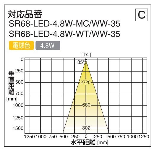 Hera LEDライト SR68-LED型 【SR68-LED-4.8W-WT/WW-35】 : ハードボックス - 通販 - Yahoo ...