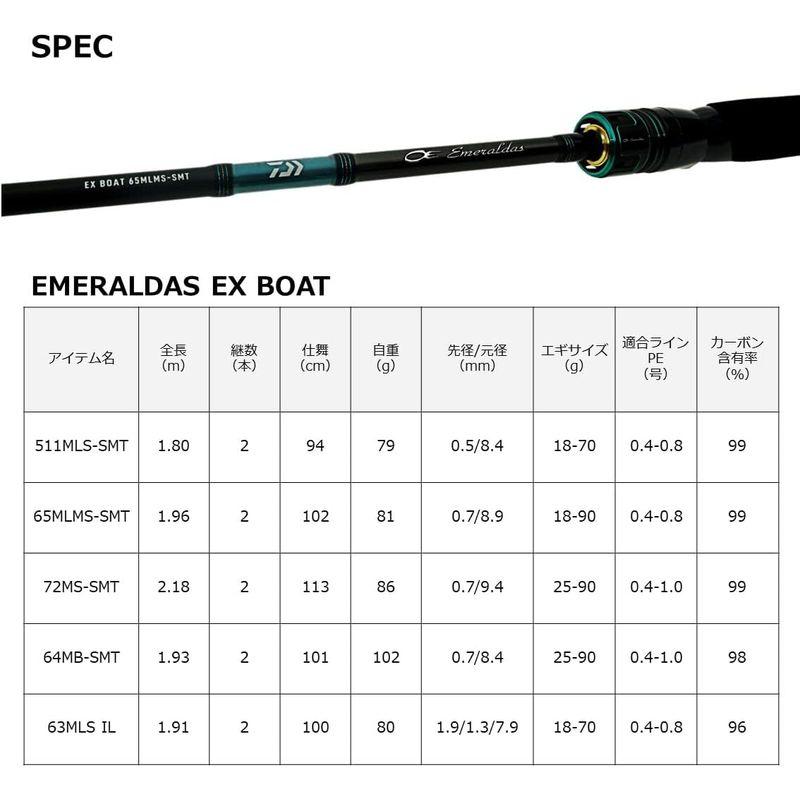 ダイワ(DAIWA) ティップランロッド エメラルダス(EMERALDAS) EX BOAT 63MLS IL・W エギングロッド