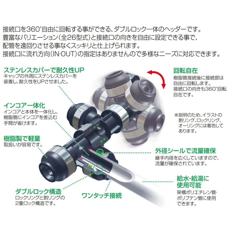 オンダ製作所 回転ヘッダーWH1型 IN16AxOUT13A BE型 WH1A-BE06 : Shopまつもと - 通販 - Yahoo!ショッピング
