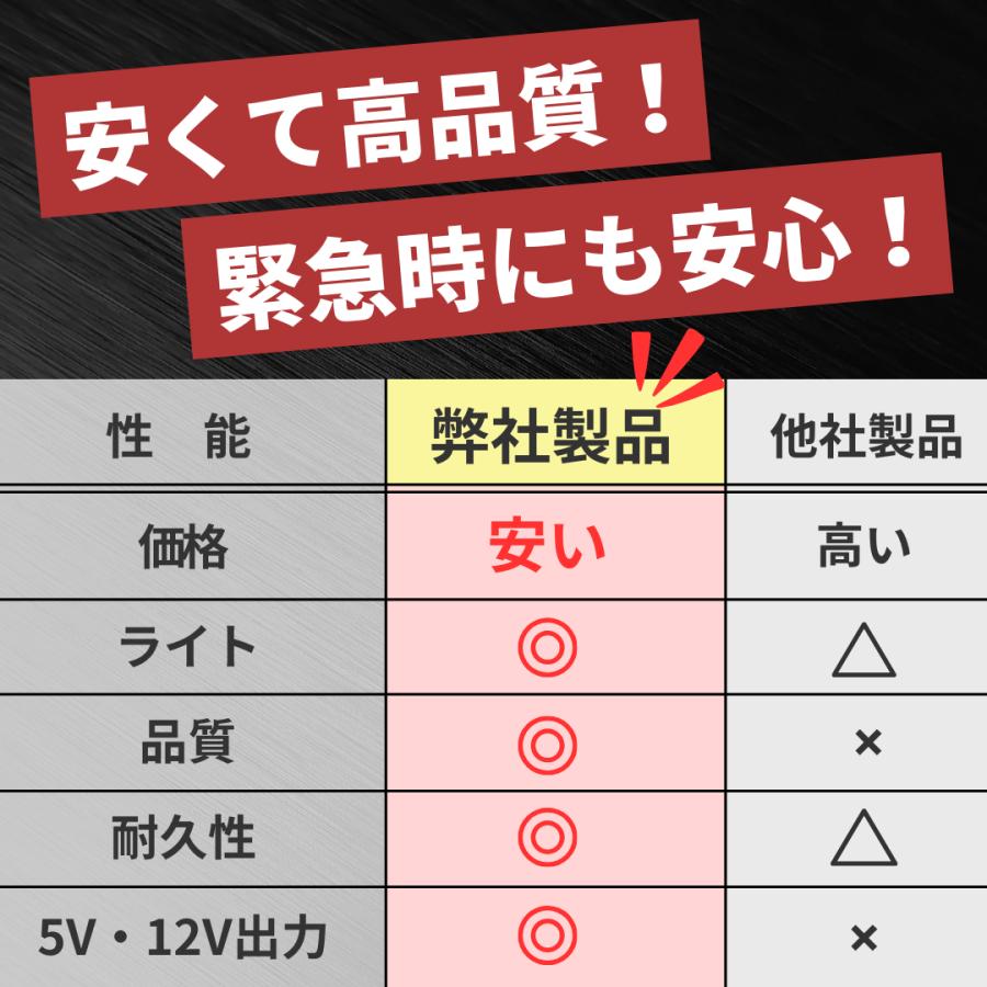 Longsafe マキタ互換品 ADP05 LEDライト付き USB アダプター 明るさ140ルーメン 18V 14.4V対応 2.1A 防災対策 作業灯 ※バッテリー別売り ...