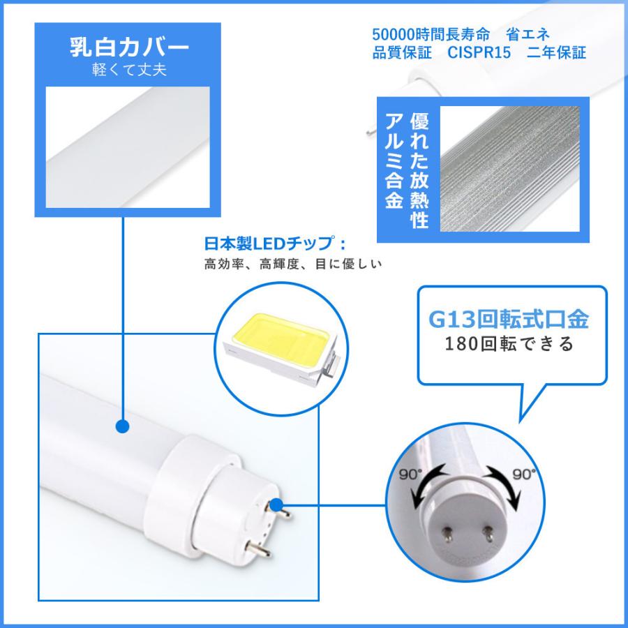 led蛍光灯 20w形 両側給電 直管 58cm 工事不要 20W型 10W G13 2000LM ed照明 ベースライト 直管蛍光灯 直管型ledランプ 交換 FL20S FLR20S ...