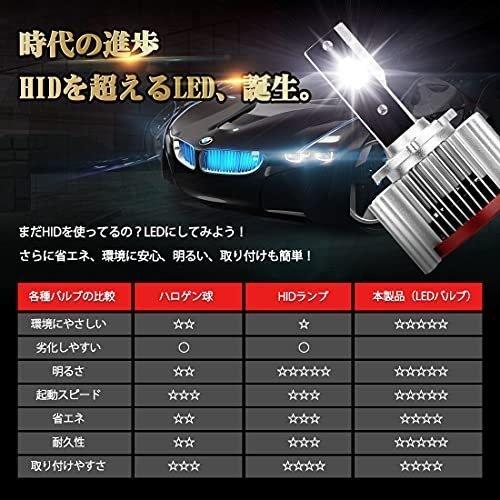 【HIDを超えるLED】SUPAREE 車検対応 d3s d8s ledヘッドライト 6500K 16000lm 35W 純正交換用 LED化 ...