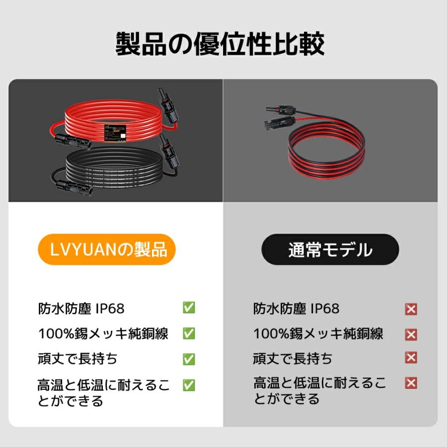 MC4延長ケーブル 10m/6sq LVYUAN(リョクエン) : LVYUANストア - 通販 - Yahoo!ショッピング