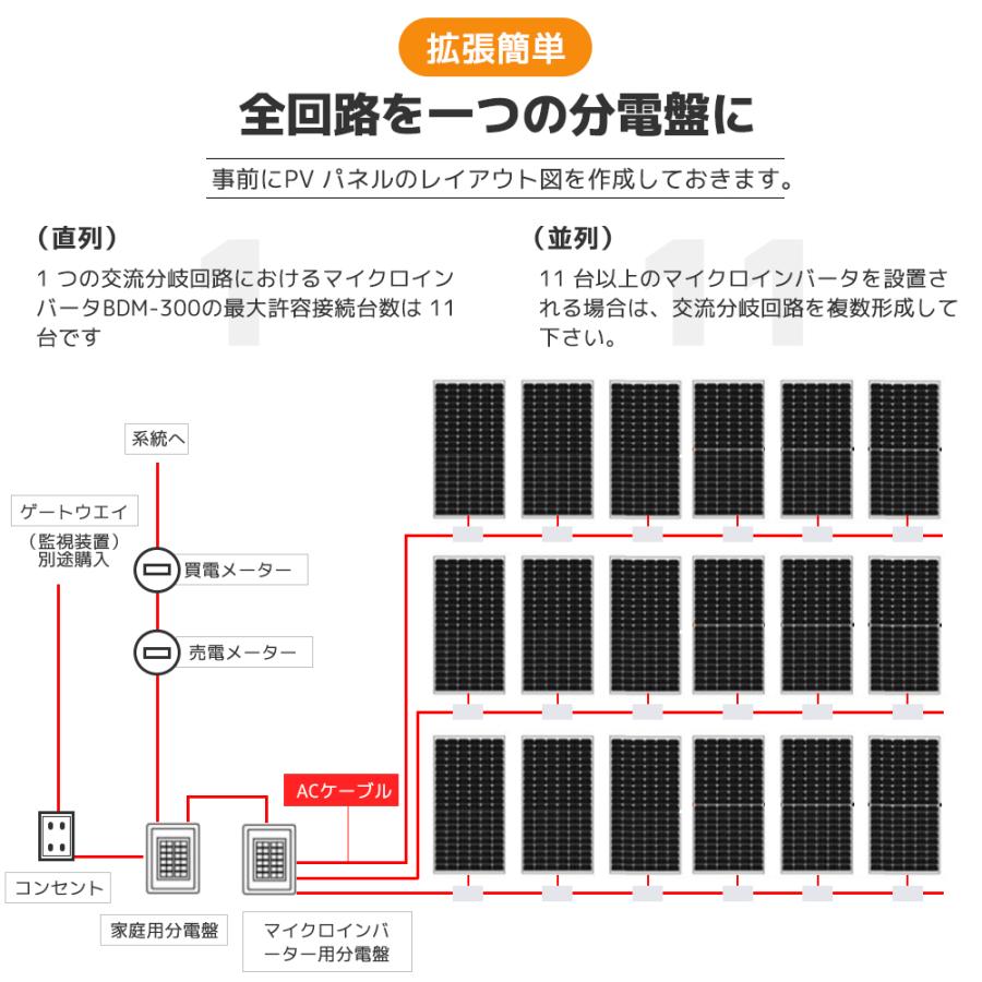 LVYUAN マイクロインバーター発電キット 410Wソーラーパネル＋300Wマイクロインバーター : LVYUANストア - 通販 ...
