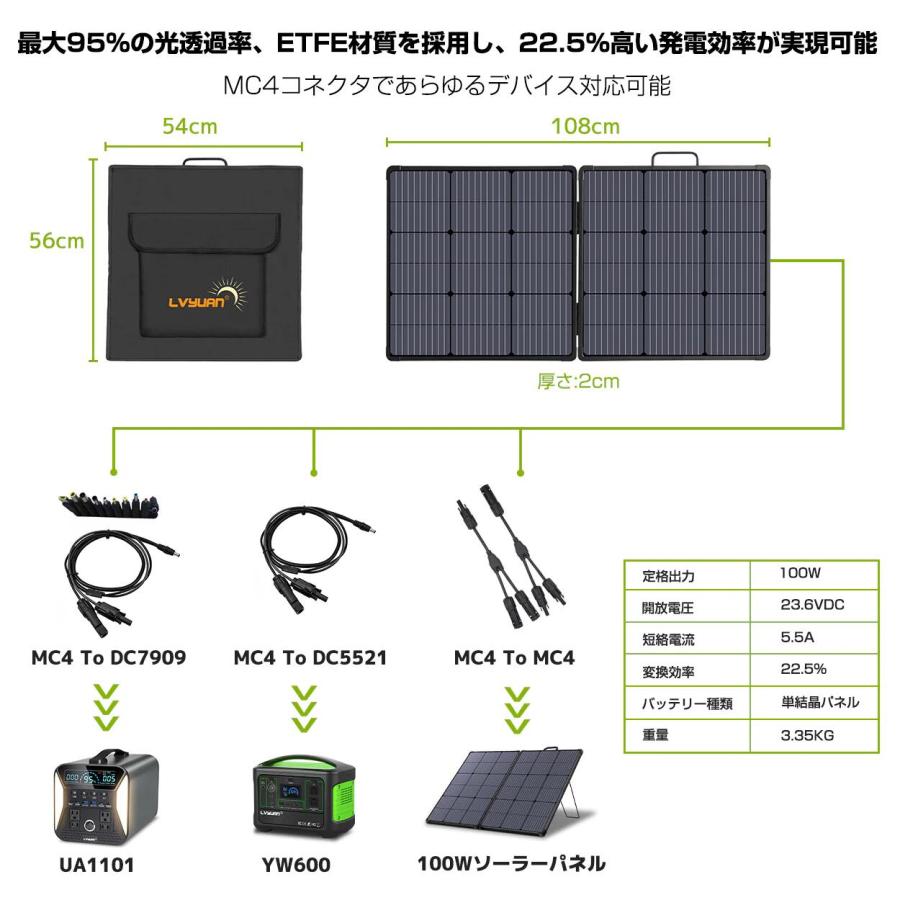 LVYUAN（リョクエン）ソーラーパネル用MC4変換コネクタ :mc4-dc:SHORYUストア - 通販 - Yahoo!ショッピング