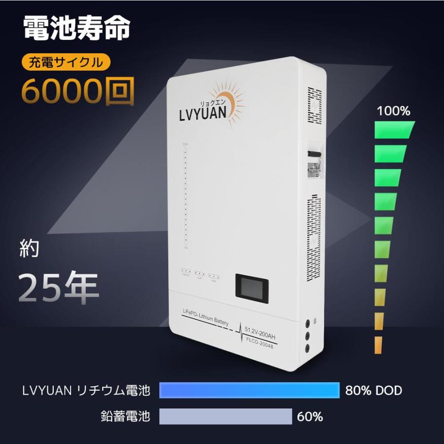 LVYUAN 8KWハイブリッド ソーラー発電システム : LVYUANストア - 通販 - Yahoo!ショッピング