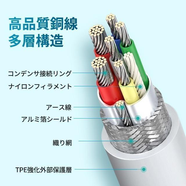 Type-c iPhone16 充電ケーブル タイプc 急速充電 Android スマホ 携帯コード タイプシー ケーブル 6A 0.25m 1m : moon rabbit - 通販 ...