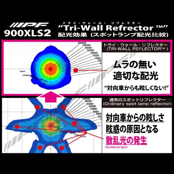 IPF XTREME LED SPORT 900XLSS 2 SPOT (スポット) 1個 : シューエイヤフー店 - 通販 - Yahoo ...