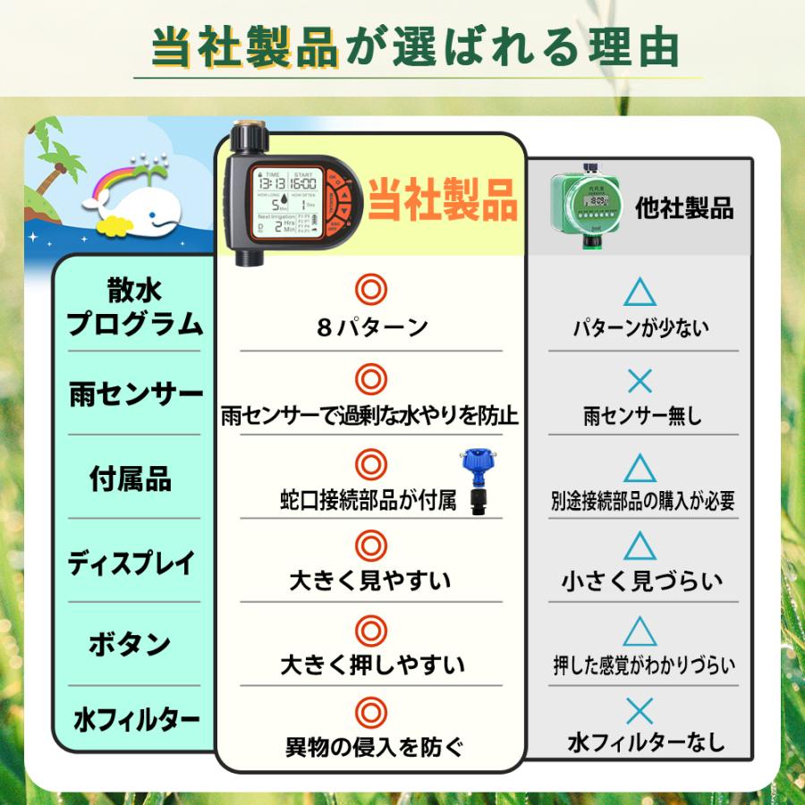 散水タイマー 8パターン版 大型パネル 英語表示 自動水やりタイマー 単品販売 自動水やり器 自動散水 ガーデニング 自動水やり機 B002 : 駿華堂Yahoo!店 - 通販 - Yahoo ...