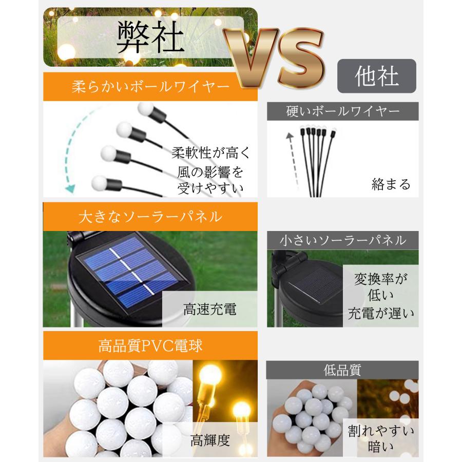 蛍のようなガーデンライト 2個セット ソーラーライト 10球 10LED ホタル イルミネーション ガーデンライト 庭 芝生 地中埋め込み 暖色 可愛い 防水 防犯 A149 : 駿華堂 ...
