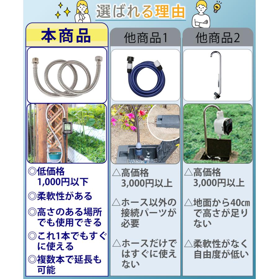 ステンレスホース 150cm 地下散水栓 タイマーと散水栓を接続 B057 : 駿華堂Yahoo!店 - 通販 - Yahoo!ショッピング