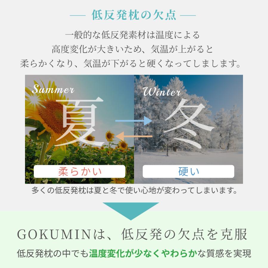 GOKUMIN Lite 枕 まくら 低反発枕 安眠枕 快眠枕 低め 柔らかめ 仰向き いびき 横向き 肩こり 首 首こり ストレートネック 低いピロー カバーなしタイプ 30×50 : lt ...