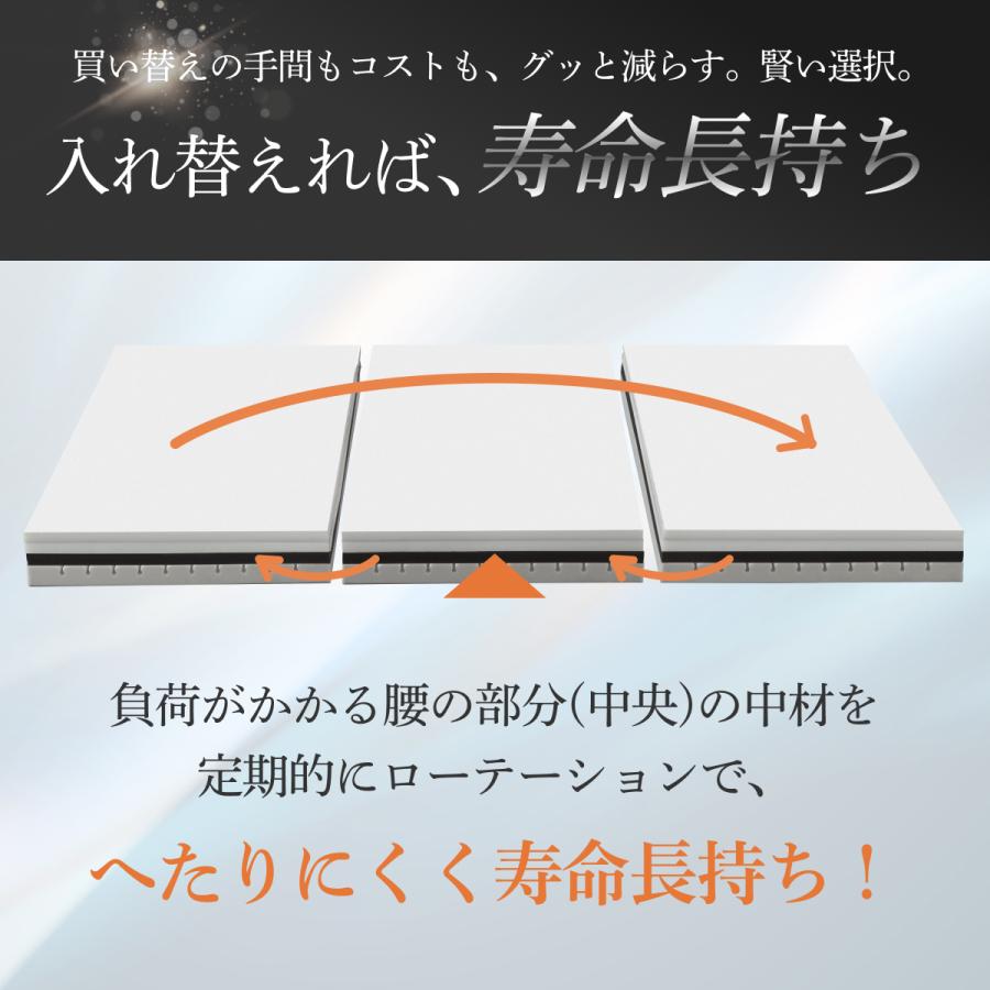 GOKUMIN アルティメイトマットレスplus＋ シングル セミダブル 折りたたみ ウレタン 硬め 柔らかめ 高反発 高弾性 低反発 厚さ15cm 三つ折り 敷布団 ベッド ごくみん ...