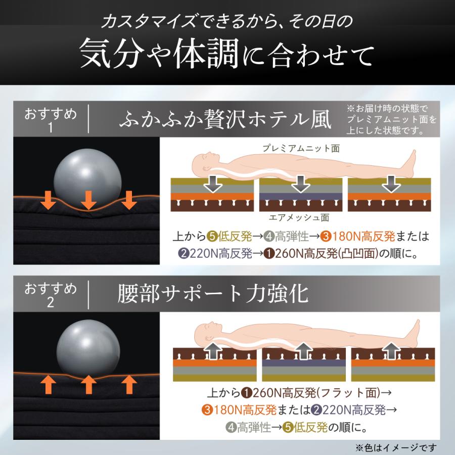 GOKUMIN アルティメイトマットレスplus＋ シングル セミダブル 折りたたみ ウレタン 硬め 柔らかめ 高反発 高弾性 低反発 厚さ15cm 三つ折り 敷布団 ベッド ごくみん ...