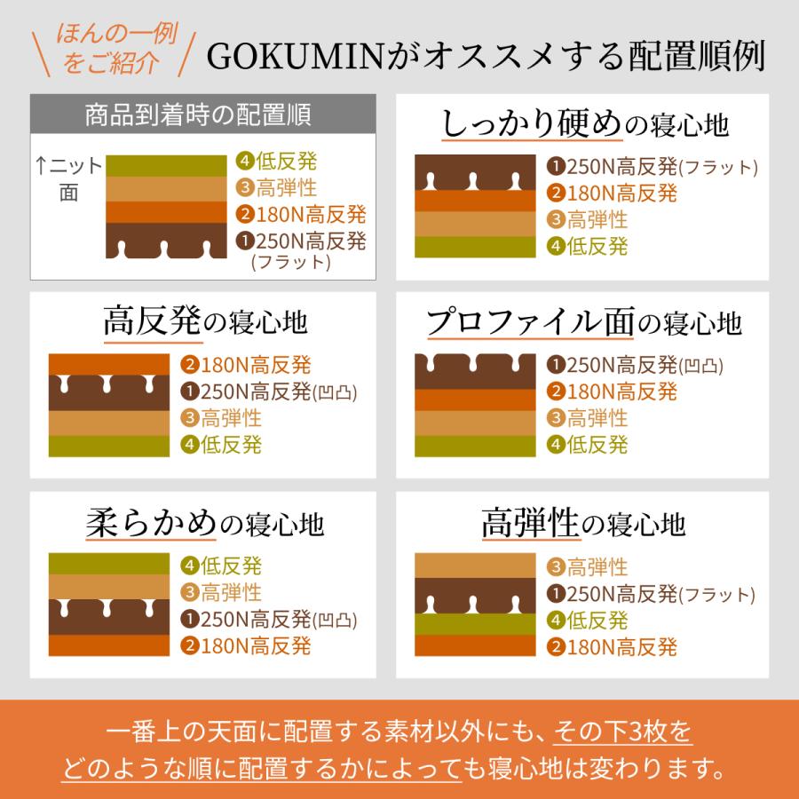 GOKUMIN マットレス セミダブル アルティメイトマットレス 高反発 低反発 三つ折り 極厚15cm 折りたたみ 4層 ソファマットレス ベットマットレス ベッド ベット ...