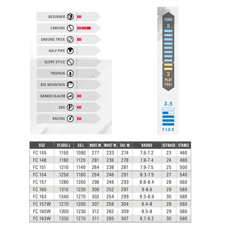 OGASAKA オガサカ 23-24 FC エフシー スノーボード スノボ 2023-2024 フリースタイル :ogafc:SIDECAR - 通販 - Yahoo!ショッピング