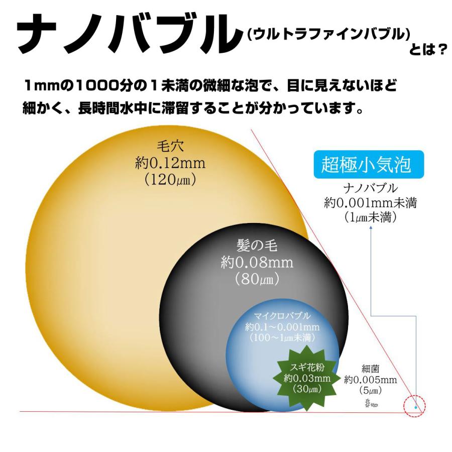 【お得なクーポン発行中！返品保証】正規品 ナノバブル 洗濯機用アダプター WashAA micro-bub マイクロバブル : ジークス - 通販 - Yahoo!ショッピング