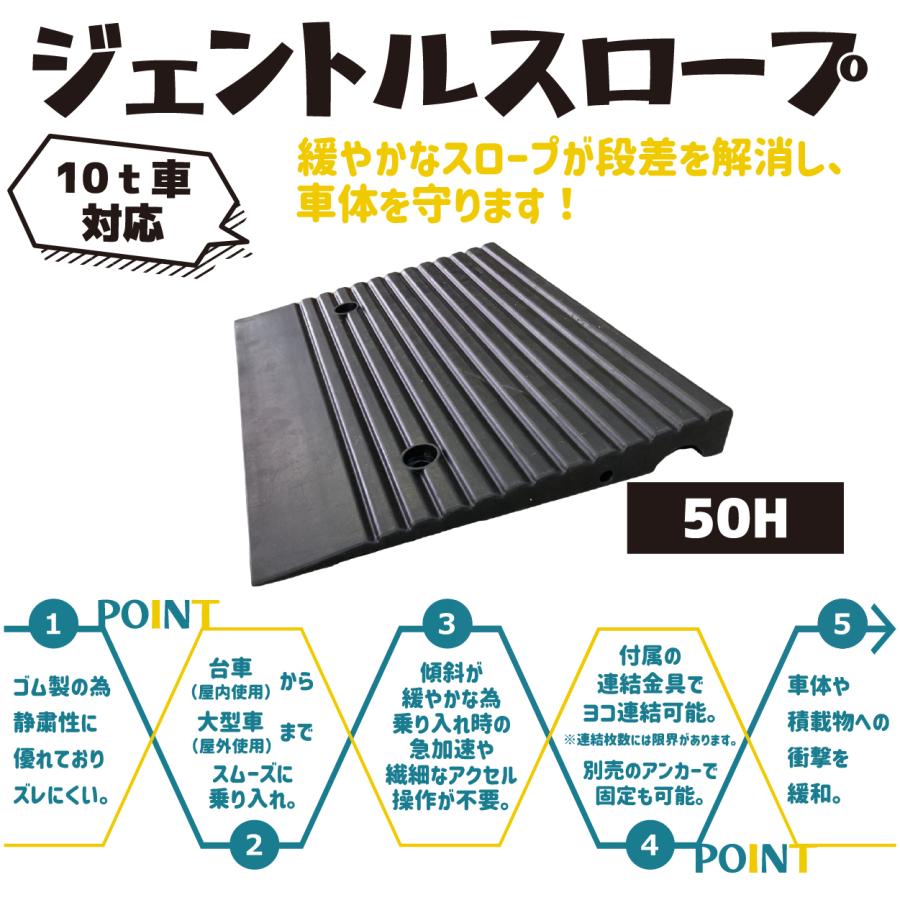アラオ [送料無料]2個 セット ジェントルスロープ 10t車対応 50H マスプロダクションタイプ AR-4016 : サイナスPROショップ - 通販 - Yahoo!ショッピング