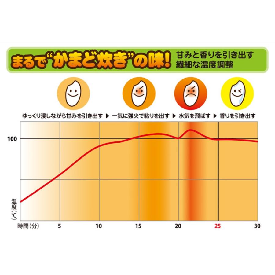 Bearmax MC-106 マルチライスクッカー 炊飯器 0.5〜2.5合炊き MC-106-BK ベアマックス クマザキエイム (08) : シンプラ! - 通販 - Yahoo!ショッピング