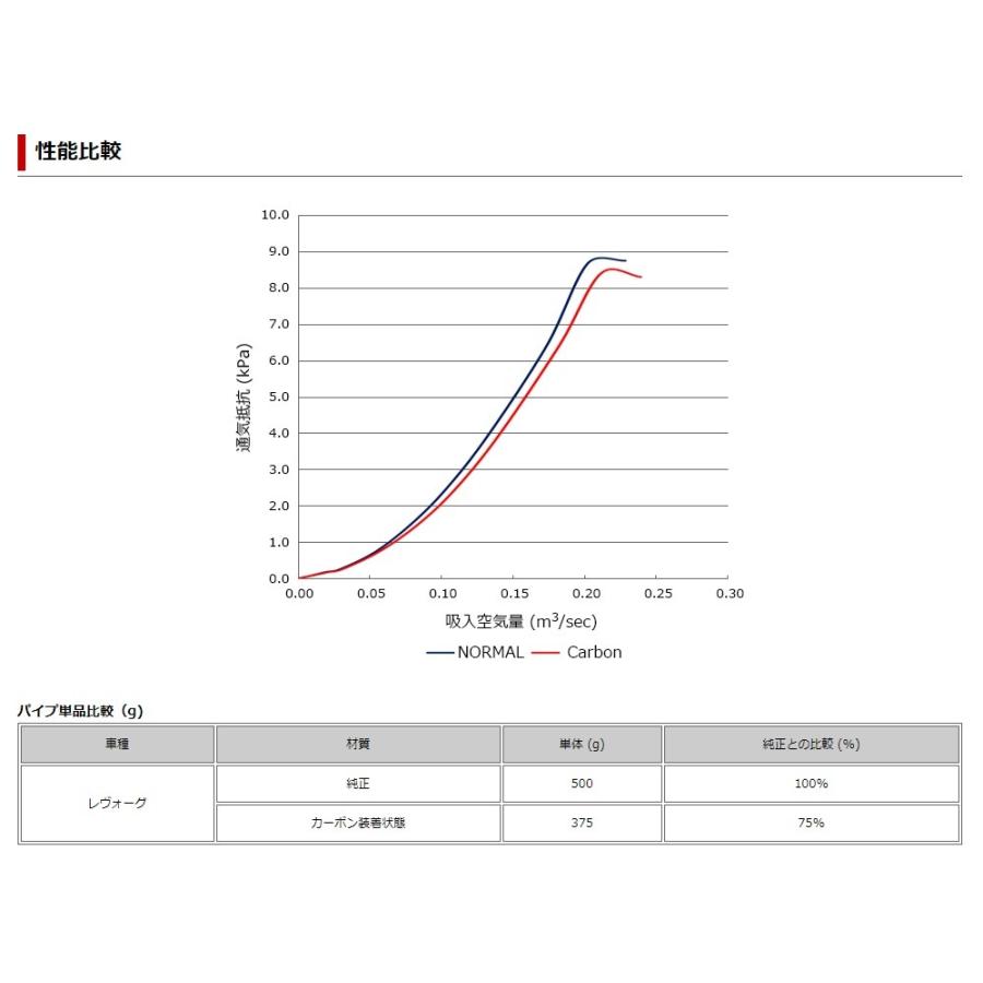 エッチケーエス 86/ハチロク ZN6 ドライカーボンサクションキット 70026-AT001 HKS INTAKE SERIES インテーク シリーズ :aagp0564adoe:シンシア ...