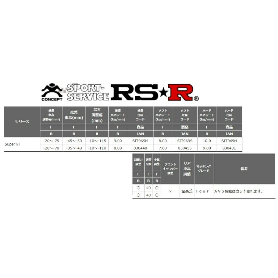 RSR クラウンマジェスタ AWS215 車高調 リア車高調整:全長式 SIT969M RS-R Super-i スーパーi : シンシアモール Yahoo!店 - 通販 - Yahoo!ショッピング