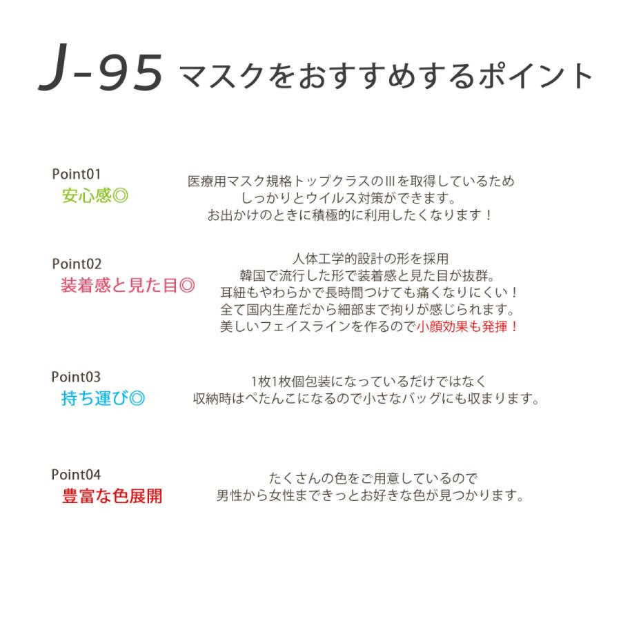 J-95 不織布 マスク 日本製 J95【JIS規格】医療用マスク 1箱 30枚 J95 個別包装 クラスIII適合【正規品】JN95の新型 礼装 カジュアル ビジネス 4層 3D立体 ...