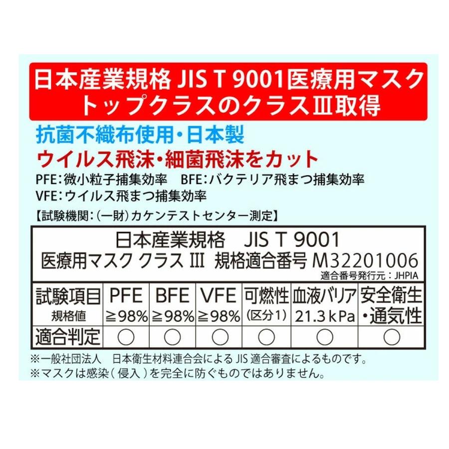 J-95 マスク 日本製 J-95MASK【JIS規格】正規品 90枚 (30枚入×3箱セット) カジュアル スーツにも似合う 4層 3D立体 ...