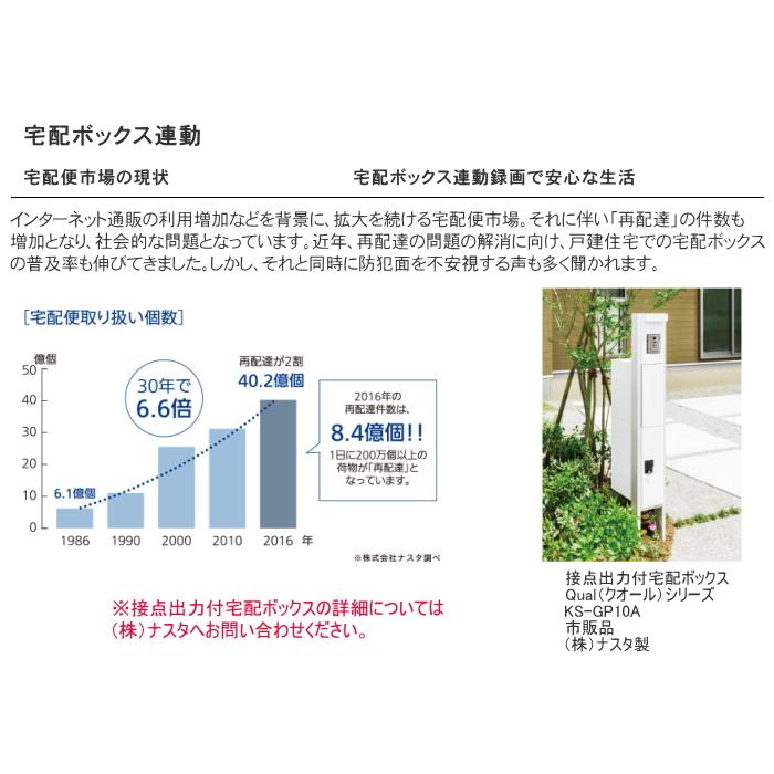 インターホン ドアホン スマホ連動 宅配ボックス連動 アイホン WP-24A テレビドアホン ワイヤレスセット スマートフォン連動 AC電源直結式 録画機能 :ip12-d-wp-24a ...