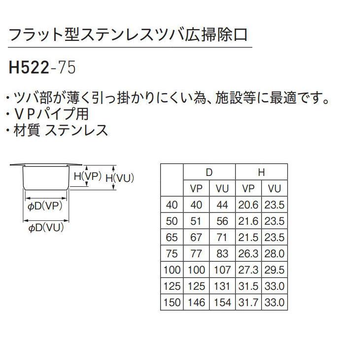 【無料★特典対象】 サンエイ SANEI 三栄水栓 フラット型ステンレスツバ広掃除口 H522-75 住宅設備 建材 水回り 水周り リフォーム 水栓 リ : DIY 建材市場 STYLE ...