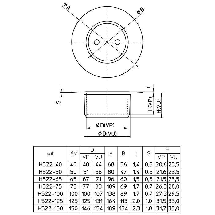 【無料★特典対象】 サンエイ SANEI 三栄水栓 フラット型ステンレスツバ広掃除口 H522-75 住宅設備 建材 水回り 水周り リフォーム 水栓 リ : DIY 建材市場 STYLE ...