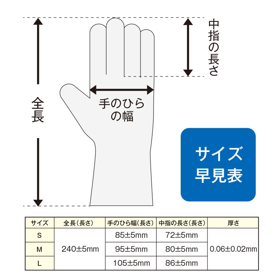 【条件付き 送料無料】使い捨てプラスチック手袋 PVC パウダーフリー S/M/Lサイズ 100枚入り 介護・医療・調理・掃除に最適 業務用 ...