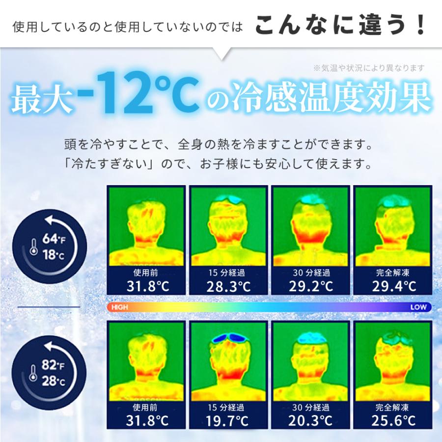 アイスパッド 28度 自然凍結 アイスシート ヘッドクーラー 帽子用保冷剤 冷感マット 頭ひんやり ヘッドクールパッド 子供 大人 保冷剤 熱中症対策 冷やす : Skycs - 通販 ...