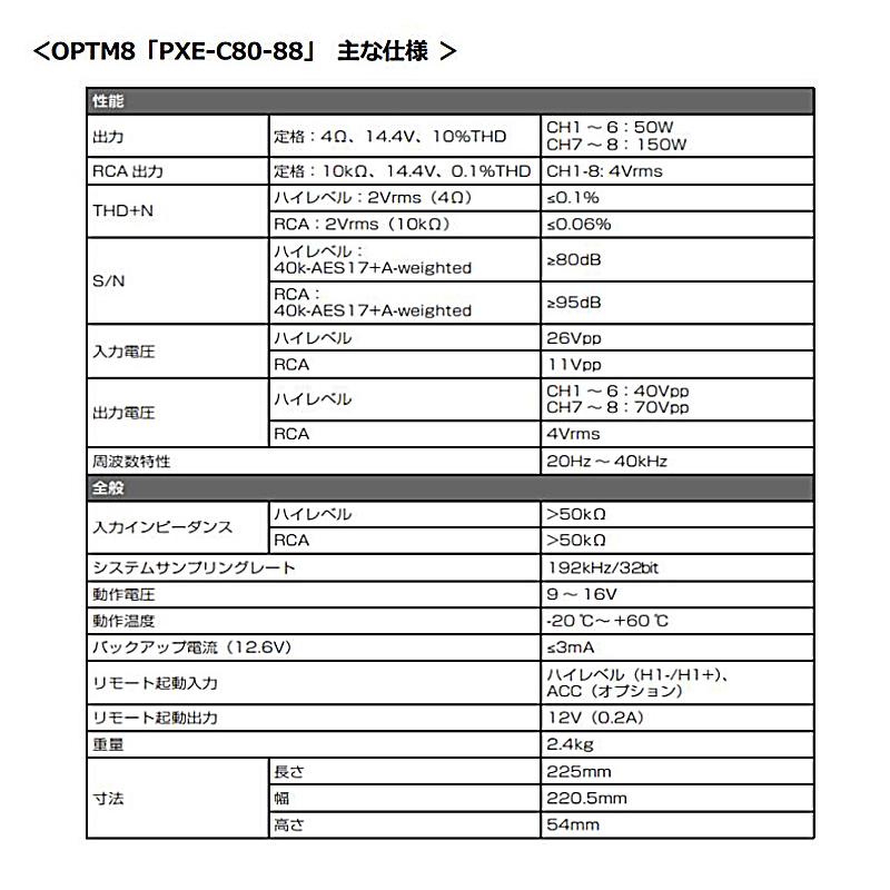 ALPINE OPTM8-HI アルパイン ハイエース専用OPTMサウンドシステム トヨタ 200系ハイエース用 5cmルーフスピーカー/ドアウーファー/8ch DSPアンプ : スカイ ...