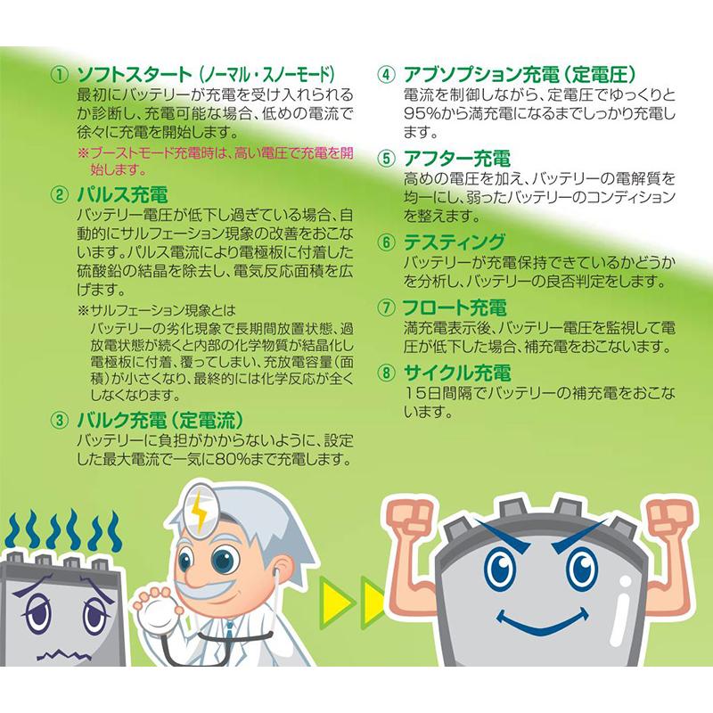 CELLSTAR DRC-600 cellstar セルスター Dr.Charger ドクターチャージャー バッテリー充電器 DC12V専用 パルス充電 軽・普通自動車/オートバイ/小型 ...