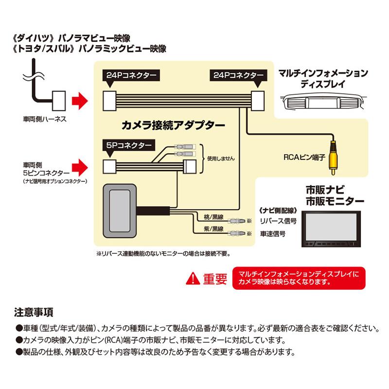 RCA085T Data System データシステム パノラマビューカメラ接続アダプター 純正コネクタ→RCA出力変換 :datasystem-rca085t:スカイドラゴンオートパーツ ...